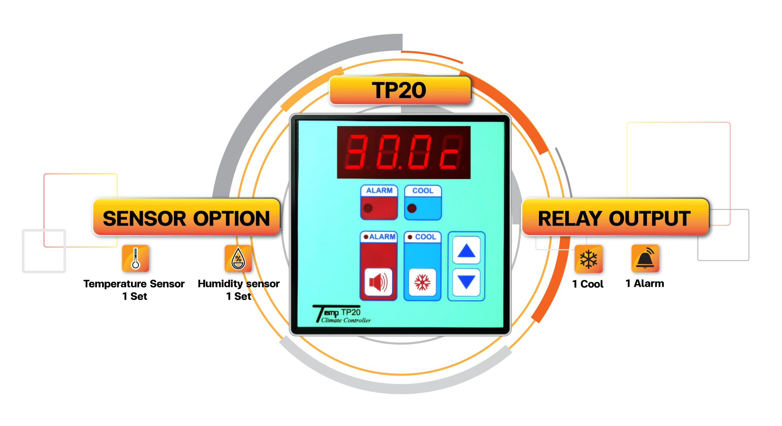 TP Series TP 20 - Temp Climate controller.com